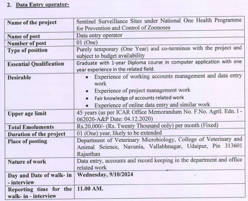 RAJUVAS DEO And Technician Vacancy Notification 2024, Apply For Posts ...