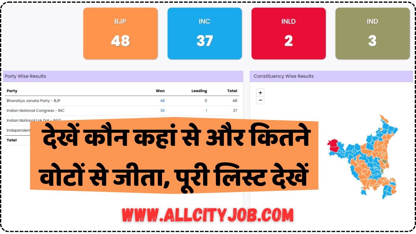 Final Result Haryana Election 2024, देखें कौन कहां से और कितने वोटों से ...