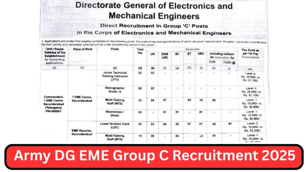 Army DG EME Group C Recruitment 2025 - All City Job